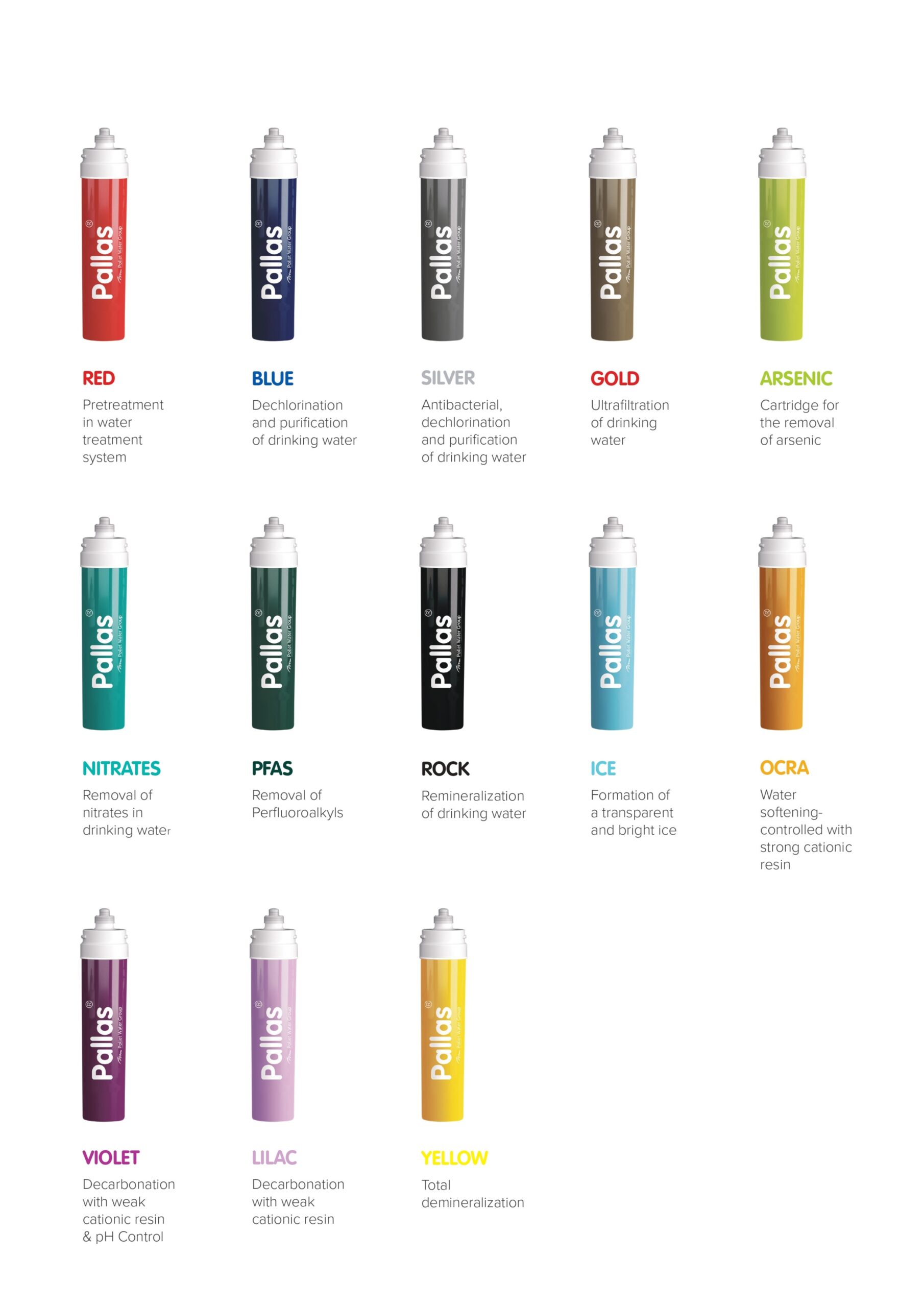 Drinking Water Filtration - ONA Water